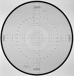 63AAA533 Radius and protractor chart D=500 mm Overlay chart for measur