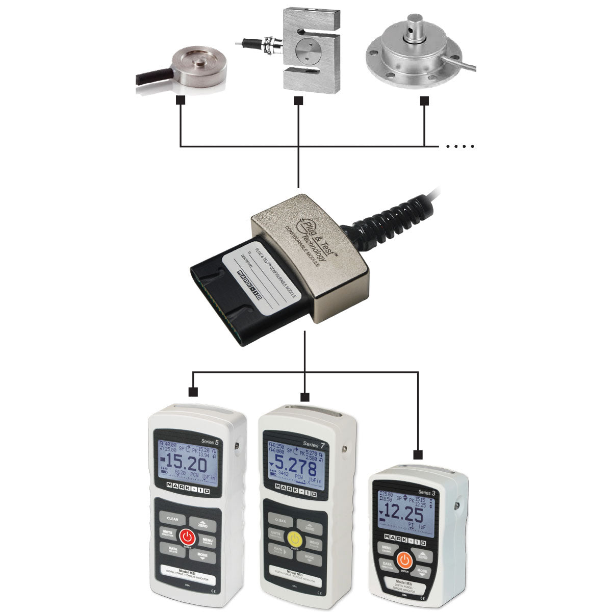 Mark-10 User Configurable Adapter PTA / PTAF PTAF